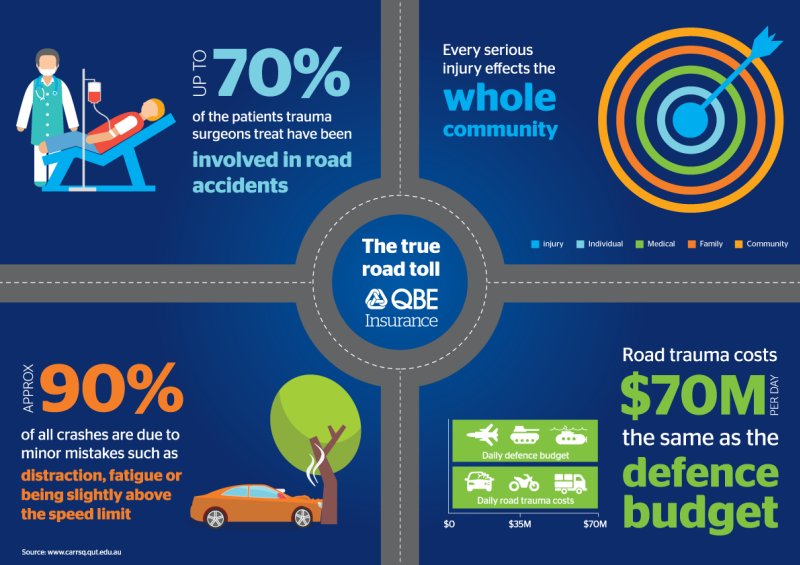 The Most Common Causes of Car Accidents in Australia | QBE AU