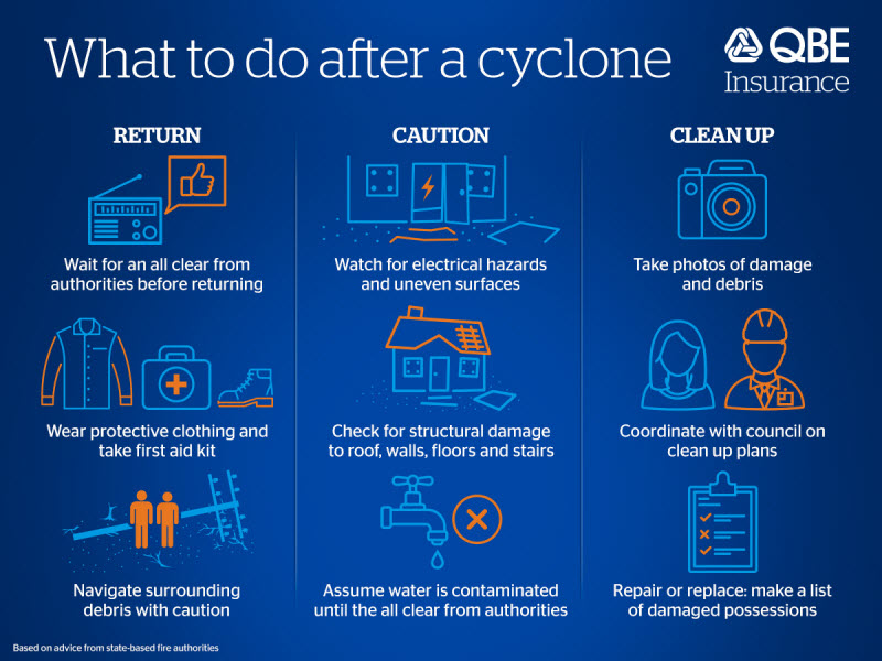 What to do after a cyclone | QBE AU